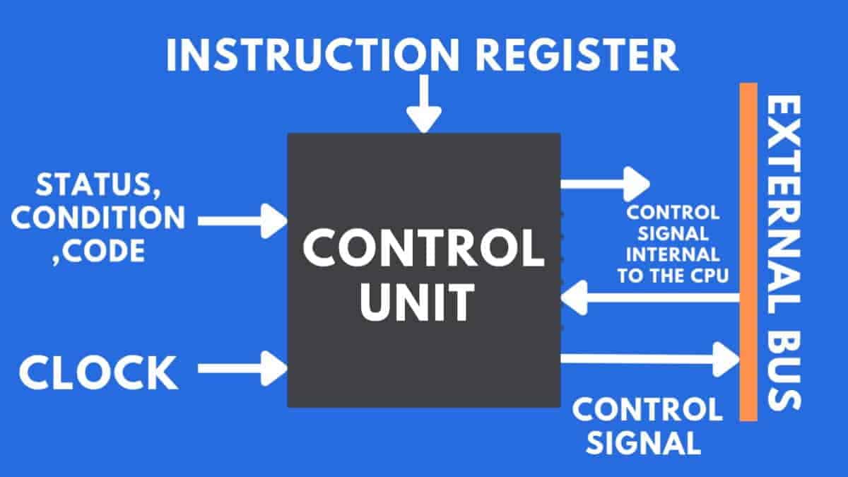 कंट्रोल यूनिट (CU) क्या है? इसके कार्य और प्रकार - MrGyani
