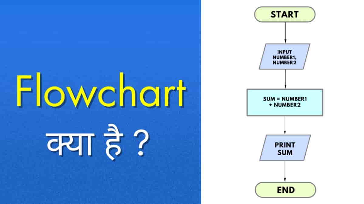 फ्लोचार्ट क्या है इसके उदाहरण और चिन्ह Mrgyani
